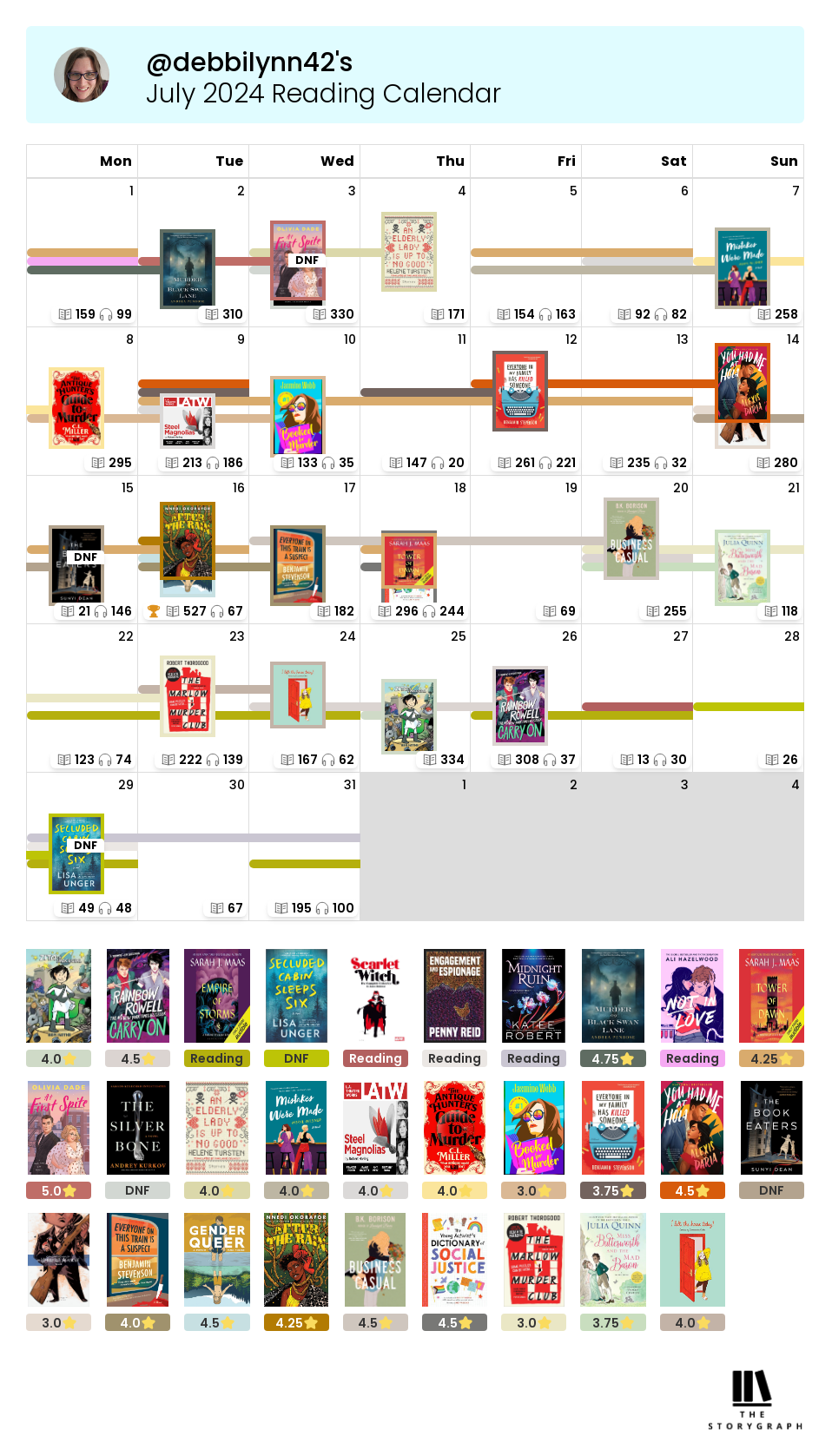 Monthly book wrap up graphics | Requests/Ideas | The StoryGraph