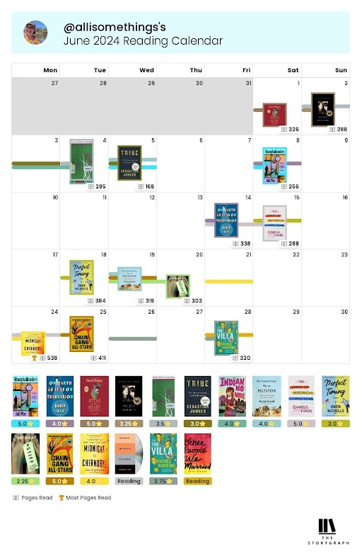 Monthly book wrap up graphics | Requests/Ideas | The StoryGraph