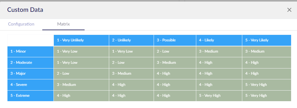 risk rating colours to show in custom data > matrix | Feature Requests | 6clicks Roadmap ...